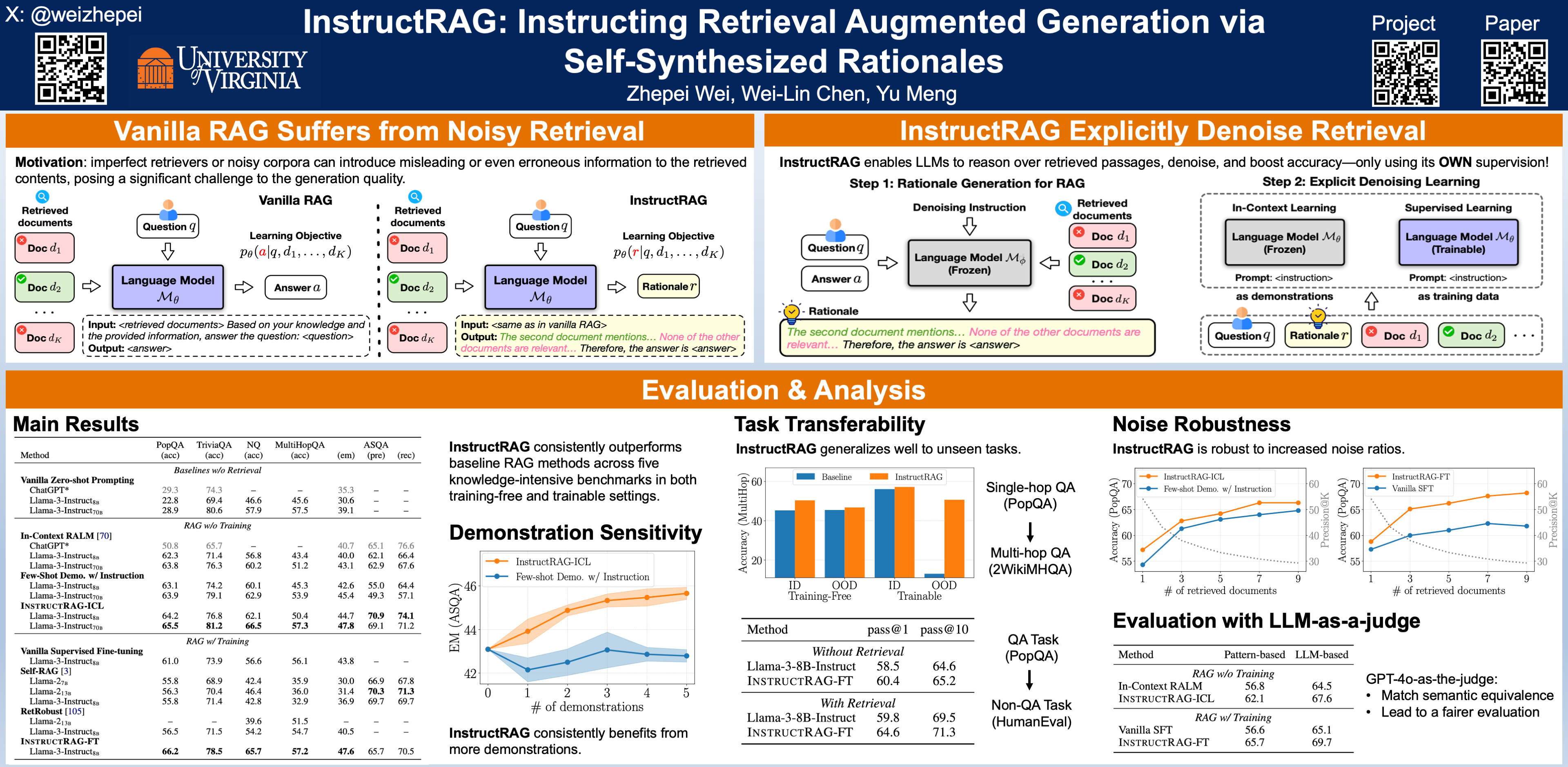 ICLR Poster InstructRAG: Instructing Retrieval-Augmented Generation via Self-Synthesized Rationales